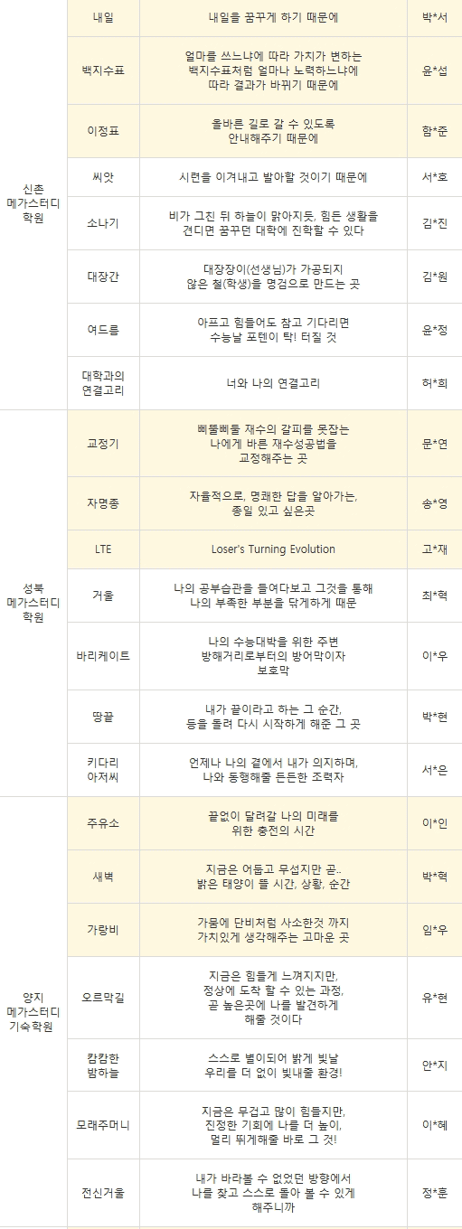 메가스터디학원